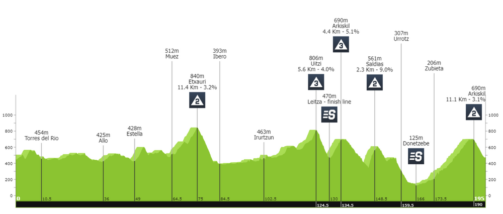 Cycling Hill Climb Categorization Explained | Pro Cycling Bets