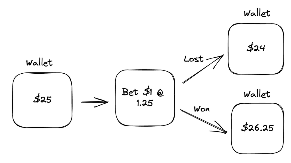 What's the difference between American and Decimal Odds? | Pro Cycling Bets
