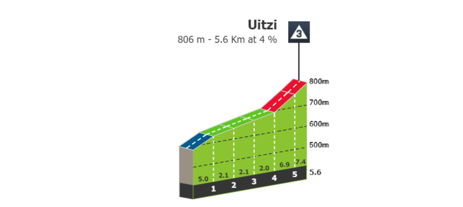 Cycling Hill Climb Categorization Explained | Pro Cycling Bets