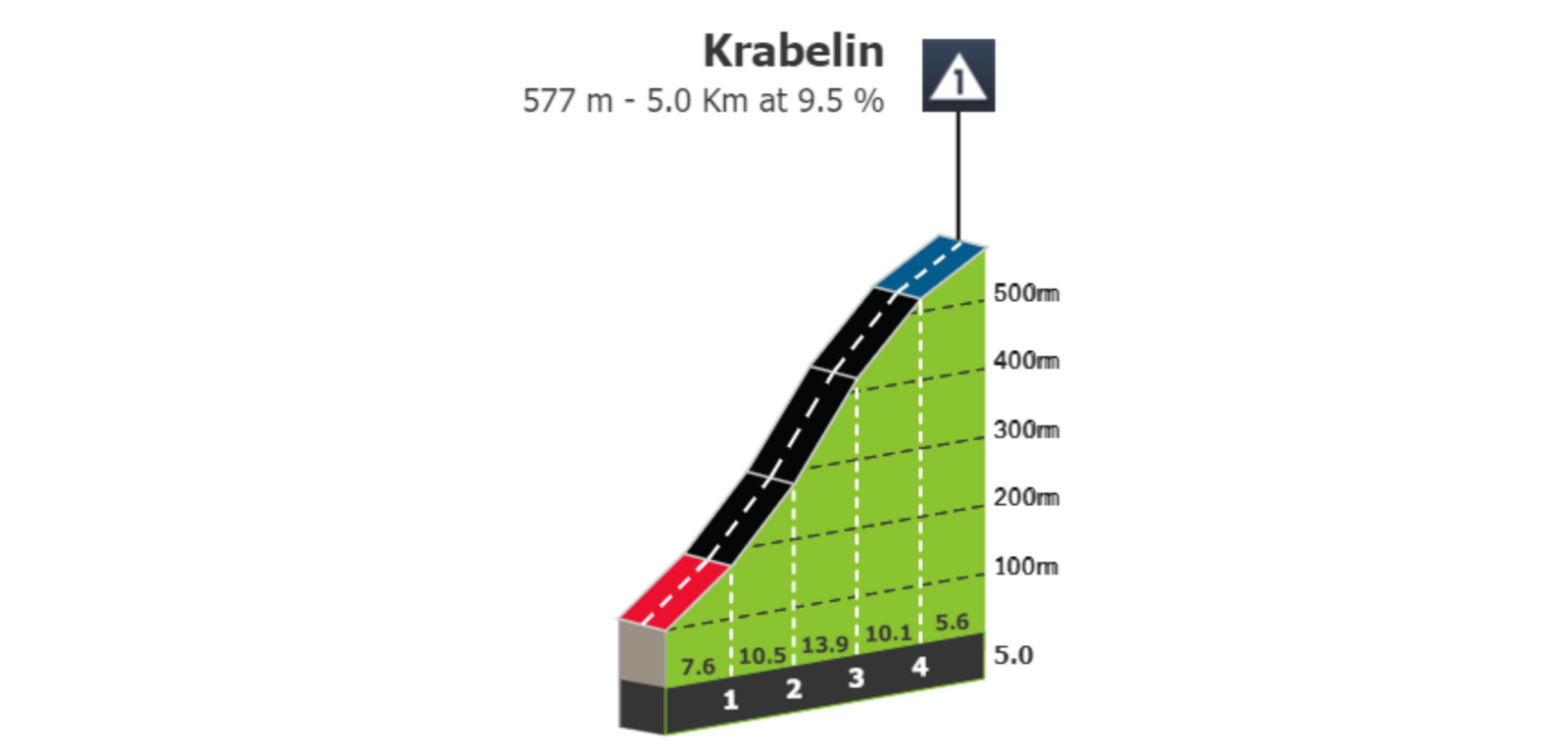 Cycling Hill Climb Categorization Explained | Pro Cycling Bets