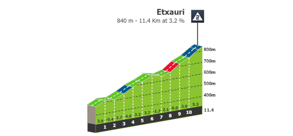 Cycling Hill Climb Categorization Explained | Pro Cycling Bets